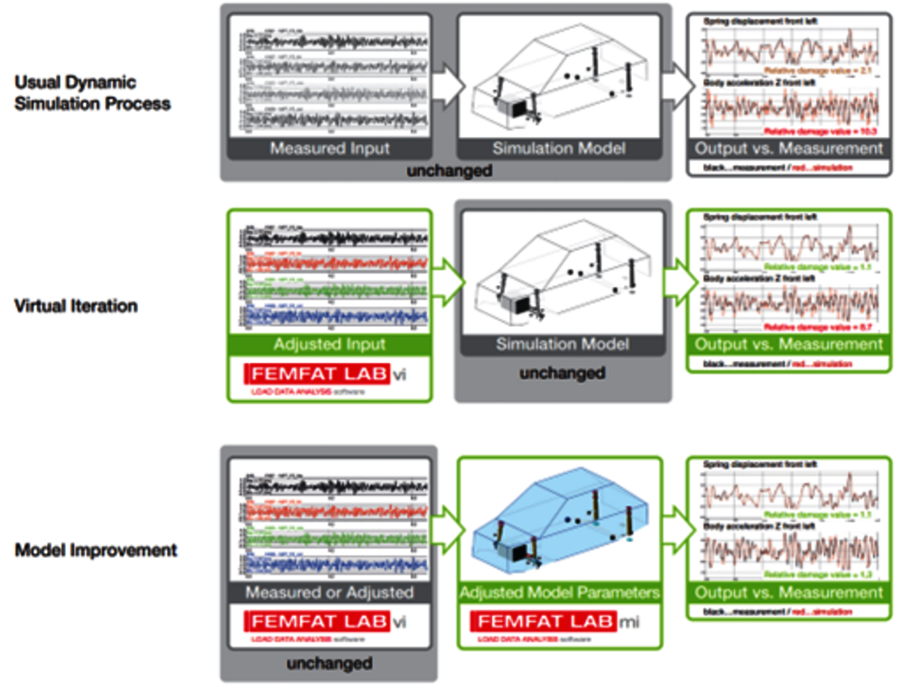 FAQs - FEMFAT LAB Software - Engineering Center Steyr - FEMFAT LAB Software